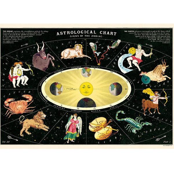 Old Poster Astrological Signs