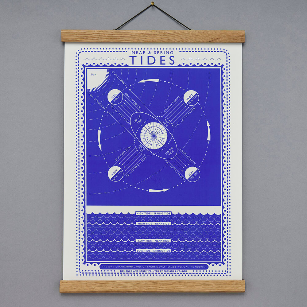 Printable Tide Charts This Print Is A Large And Stylish Tides Chart By