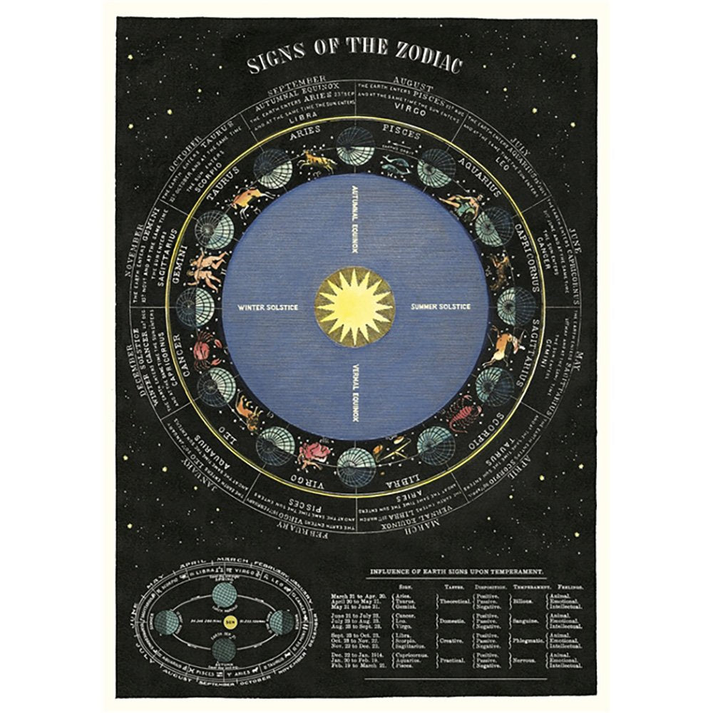 Zodiac chart poster 60 photos - Astrologytoyou.com
